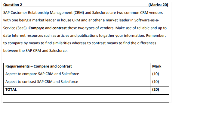 Solved Sap Customer Relationship Management Crm And