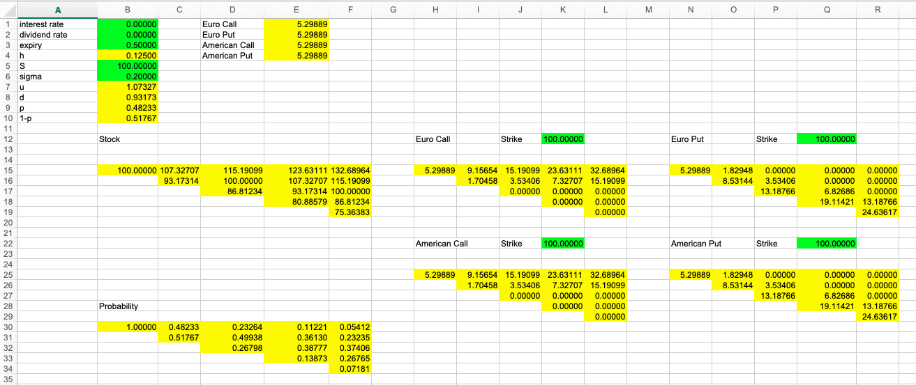 Solved create a 4 step binomial tree model by replacing all | Chegg.com