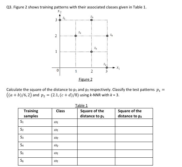 Solved Q3. ﻿Figure 2 ﻿shows training patterns with their | Chegg.com