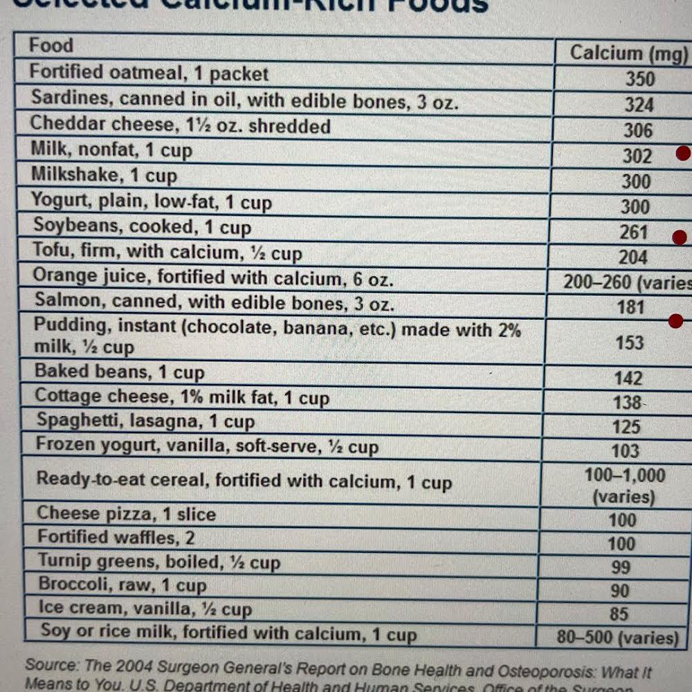 Which DRI is set for calcium? What is it for adults | Chegg.com