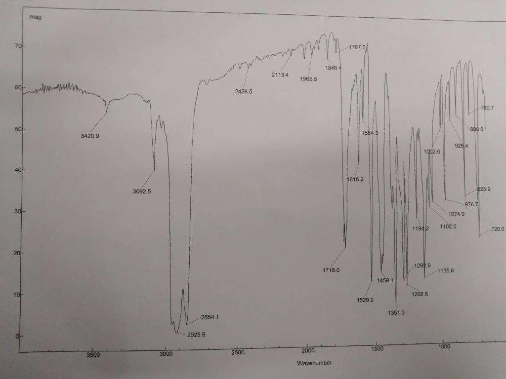 Solved What are absorption frequencies in this IR graph that | Chegg.com