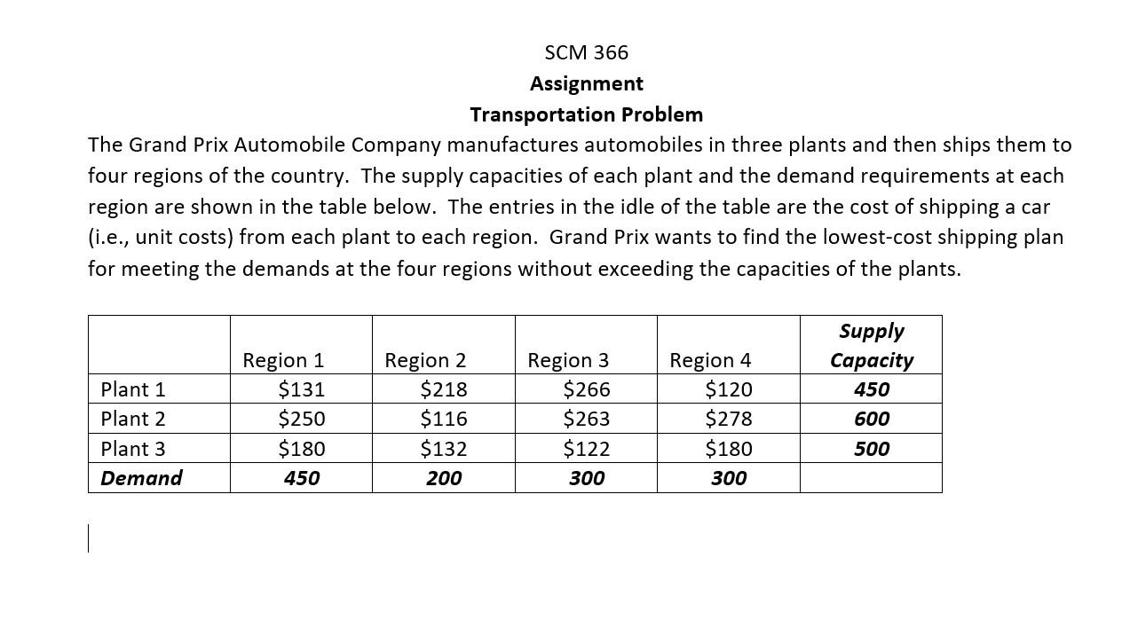 Solved SCM 366 Assignment Transportation Problem The Grand | Chegg.com