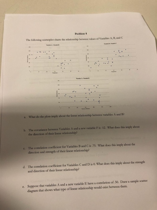 Solved Problem 4 The following scatterplot charts the | Chegg.com