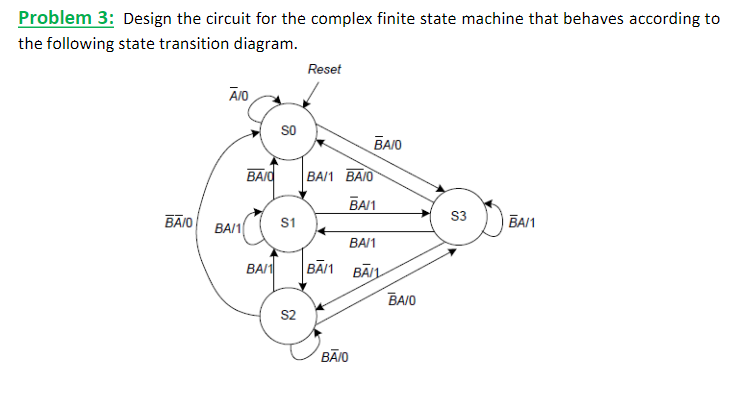 Solved Problem 3: Design the circuit for the complex finite | Chegg.com