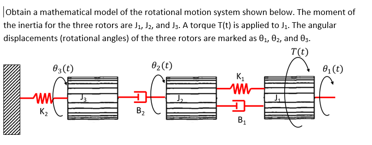 Solved K Obtain a mathematical model of the rotational | Chegg.com