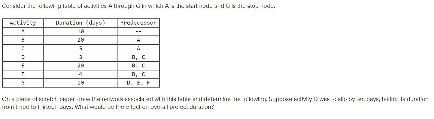 Solved Consider the following table of activities A through | Chegg.com