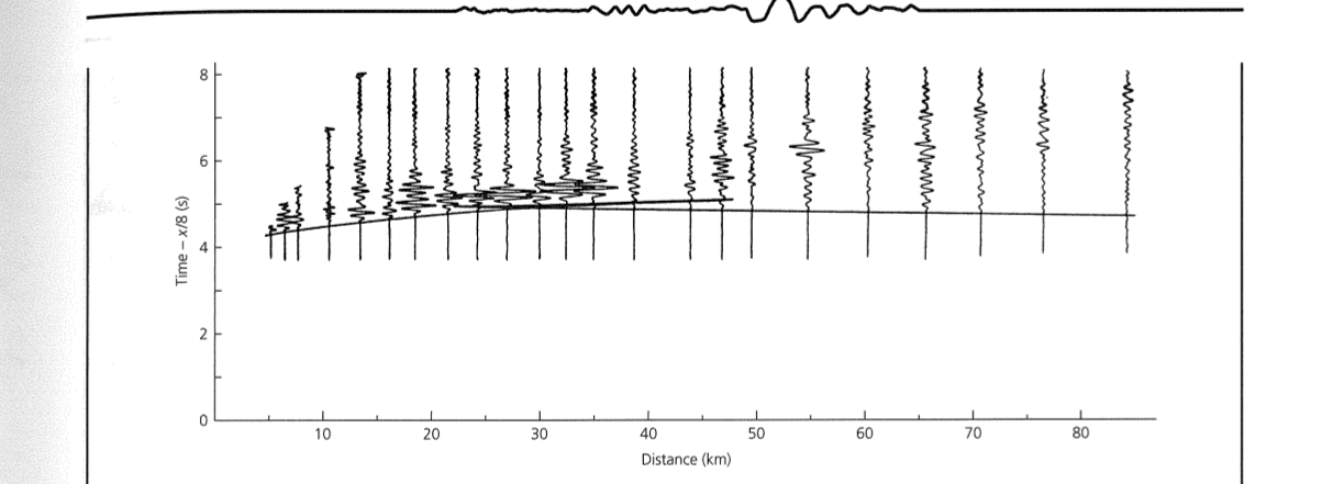 crossover distance. 3. Analyze the data from the | Chegg.com