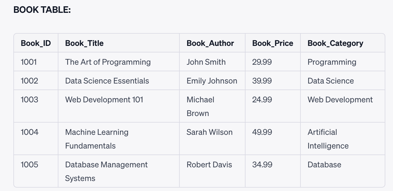 Solved Title: Designing and Assessing a Document Database | Chegg.com