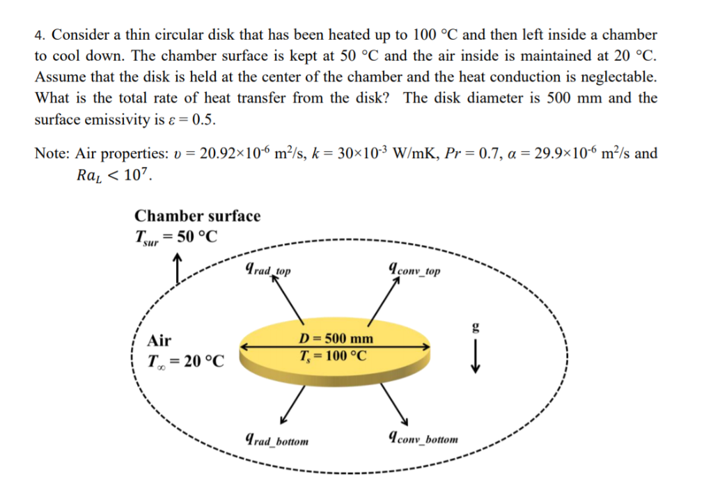 Solved 4. Consider a thin circular disk that has been heated | Chegg.com