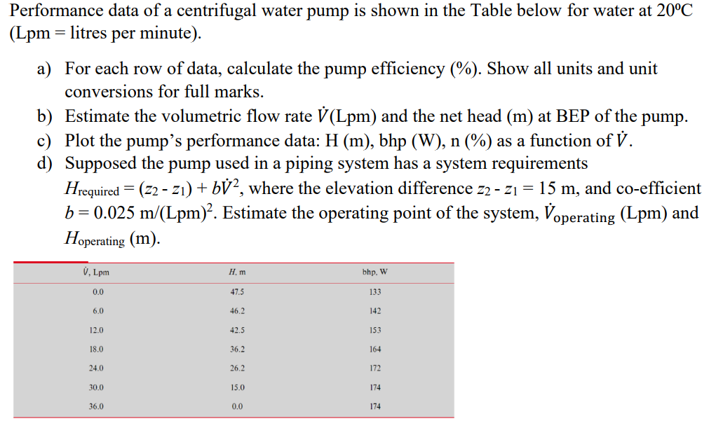 Solved Performance data of a centrifugal water pump is shown | Chegg.com