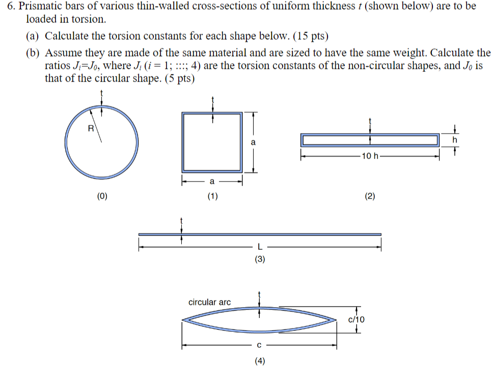 Solved 6 Prismatic Bars Of Various Thin Walled