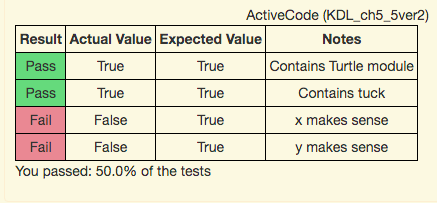 Solved Use the turtle module to create a turtle tuck. Use | Chegg.com