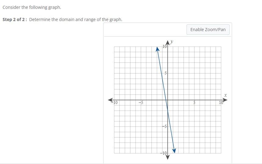 Solved Consider The Following Graph Step 2 Of 2 Determine