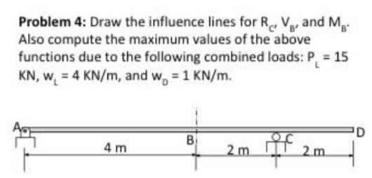 Solved Draw the influence line and compute maximum values of | Chegg.com