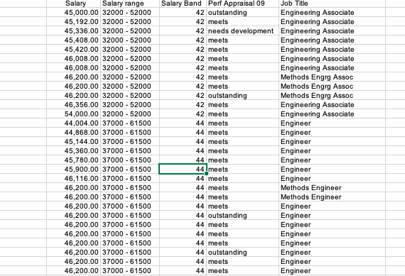 MERIT MATRIX PART 1 Use the worksheet from the | Chegg.com