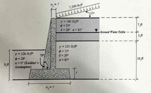 For the backfill soil conditions (active and passive | Chegg.com