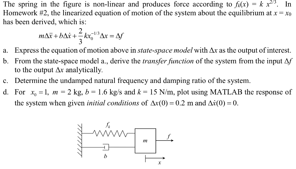 Solved The spring in the figure is non-linear and produces | Chegg.com