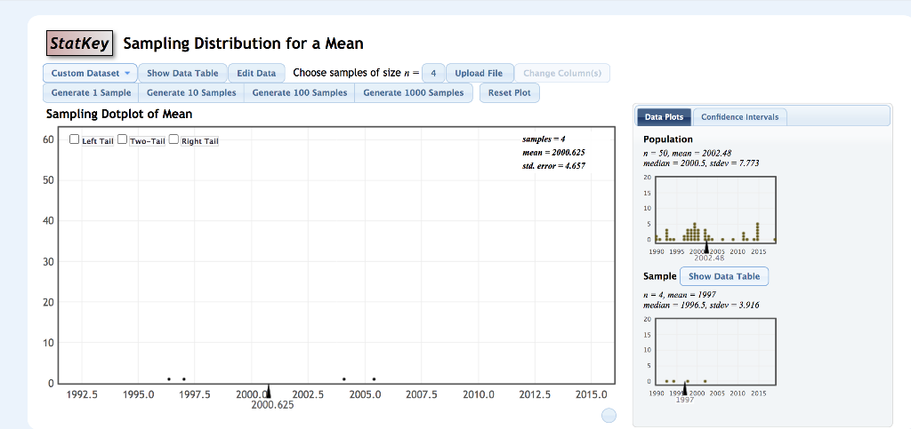 Solved Sample n=4, mean =1997 median - 1996.5, stdev | Chegg.com