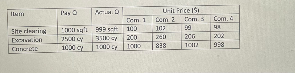 Solved \begin{tabular}{|l|l|l|l|l|l|l|} \hline | Chegg.com