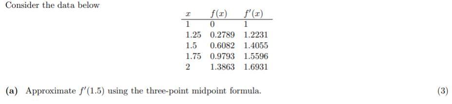 Solved Consider the data below f'(2) 1 0 1 1.25 0.2789 | Chegg.com