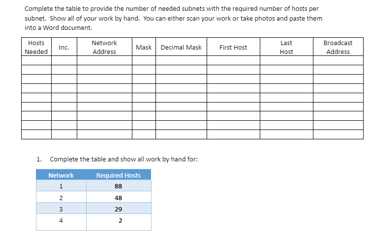 Solved Complete the table to provide the number of needed | Chegg.com