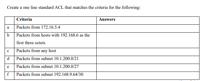 Solved Create a one line standard ACL that matches the | Chegg.com