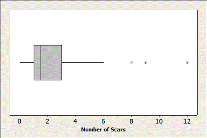 Solved Students in an introductory statistics course were | Chegg.com
