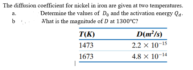 Solved The diffusion coefficient for nickel in iron are | Chegg.com
