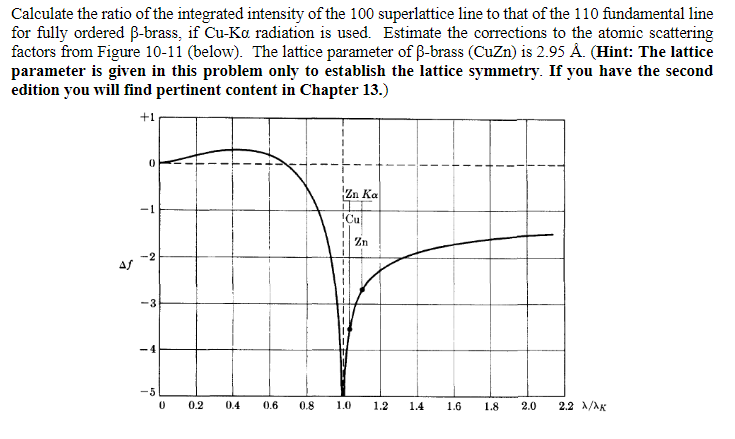 Solved Calculate the ratio of the integrated intensity of | Chegg.com