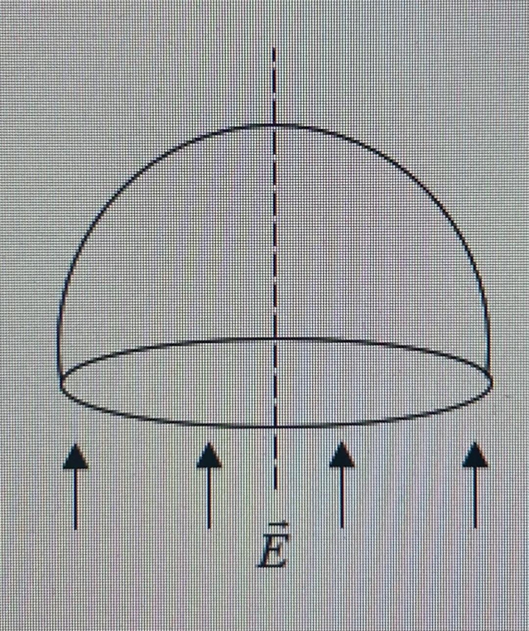 Solved In an even, parallel-to-the-shell's axis, strength E | Chegg.com