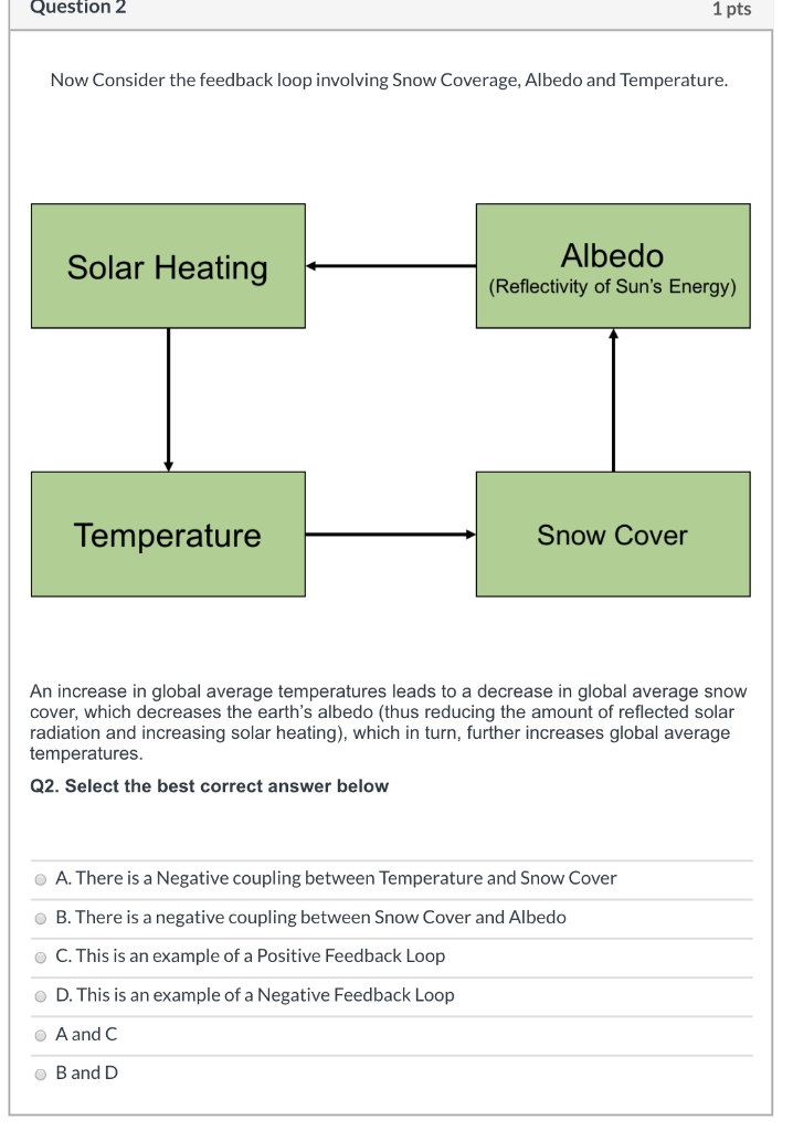 Solved Question 2 1 pts Now Consider the feedback loop | Chegg.com