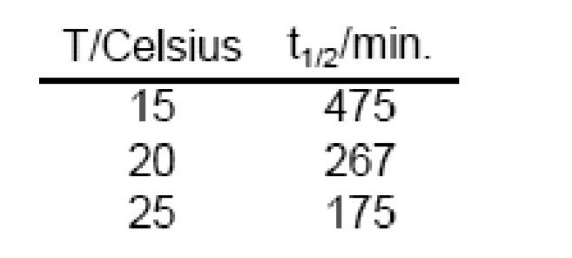 Solved 1. The table below lists the half-life of tabun as a | Chegg.com