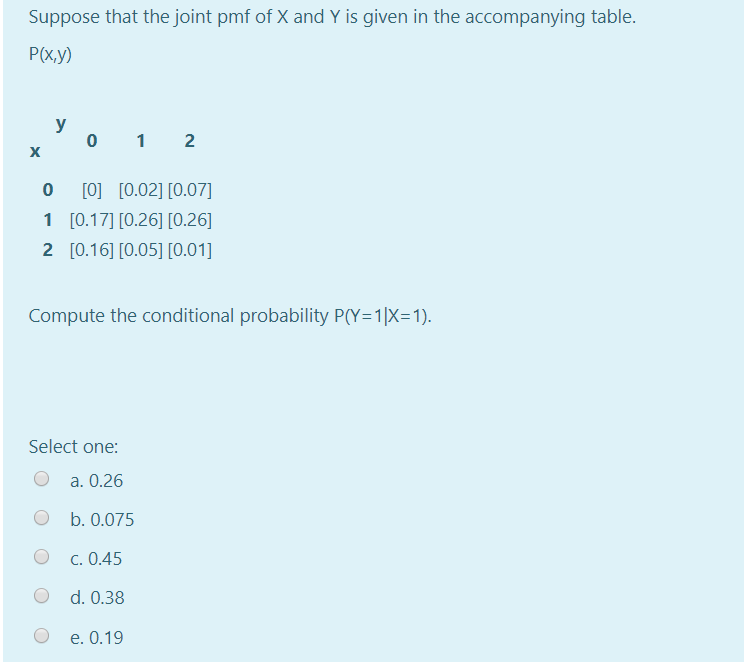 Solved Suppose that the joint pmf of X and Y is given in the | Chegg.com