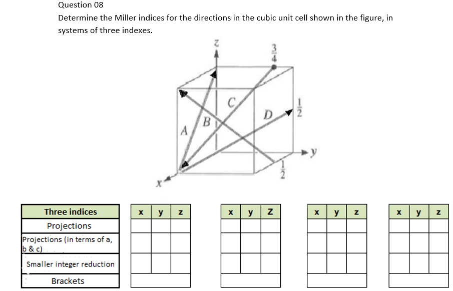 Solved Question 08 Determine the Miller indices for the | Chegg.com