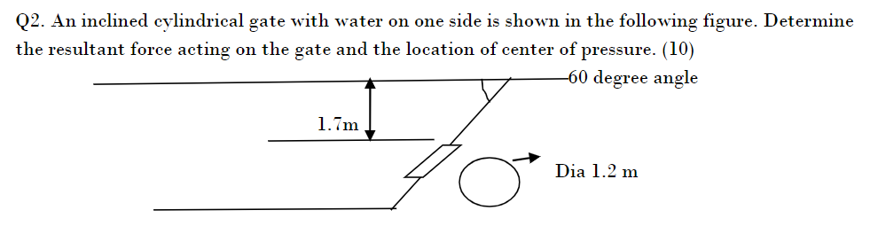 Solved Q2. An inclined cylindrical gate with water on one | Chegg.com