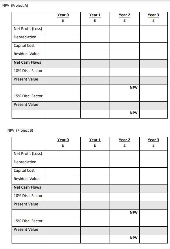Solved Could you ans the questions in the form of the tables | Chegg.com