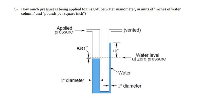 Solved How much pressure is being applied to this U-tube | Chegg.com