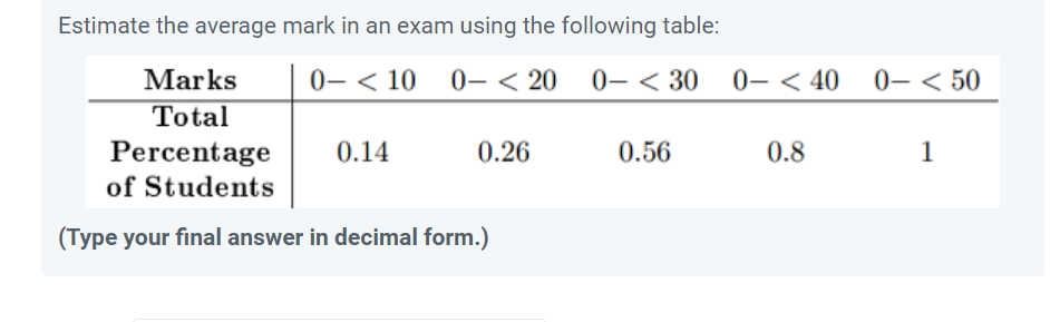 Solved Estimate the average mark in an exam using the | Chegg.com