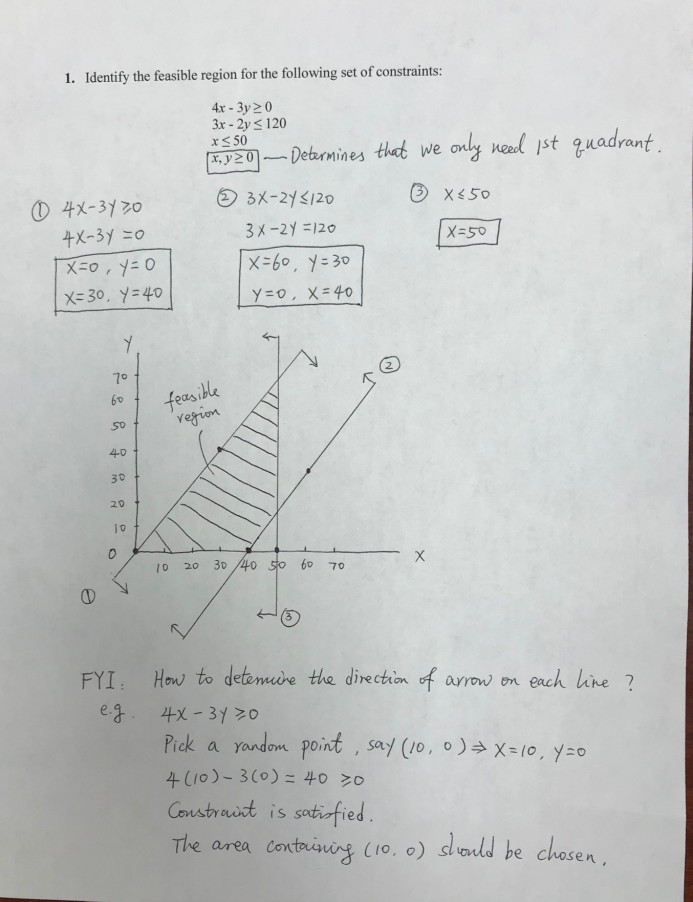 Solved 1. Identify the feasible region for the following set | Chegg.com