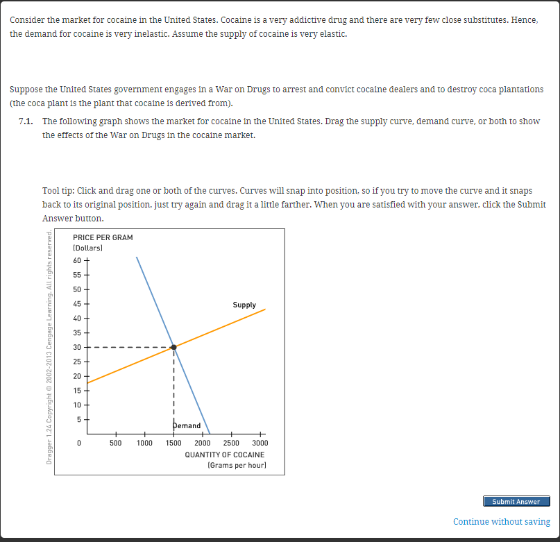Solved Consider the market for cocaine in the United States. | Chegg.com