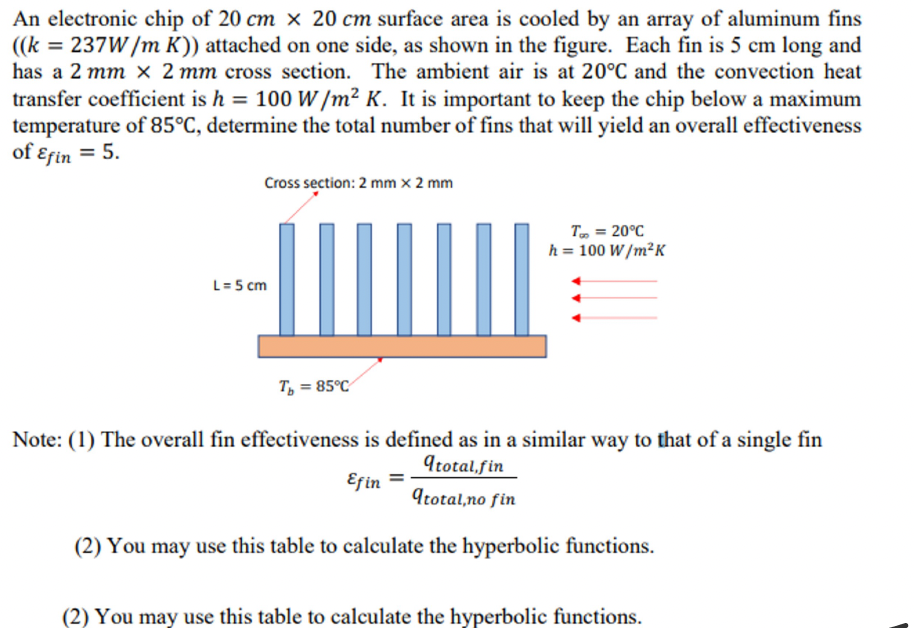 Solved An electronic chip of 20 cm×20 cm surface area is | Chegg.com