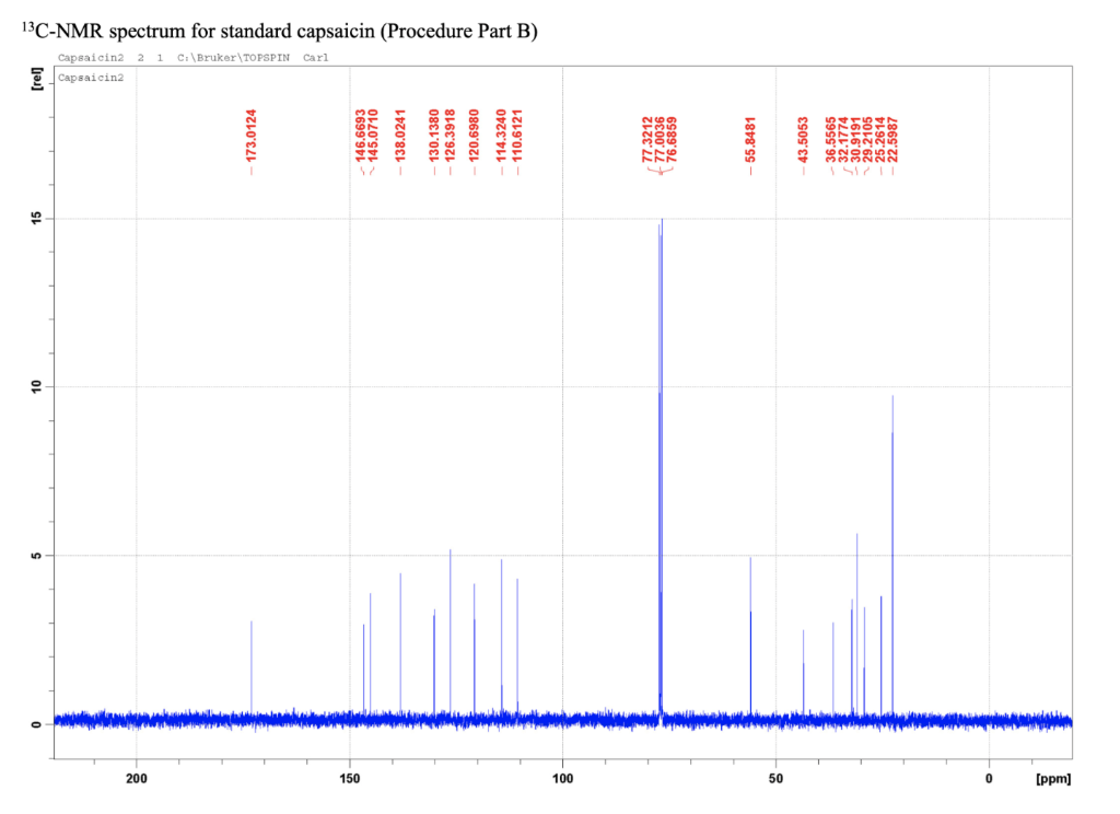 With the 1H-NMR spectrum of the standard capsaicin | Chegg.com