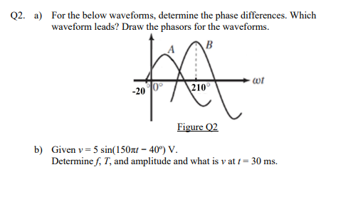 Solved Q2. a) For the below waveforms, determine the phase | Chegg.com