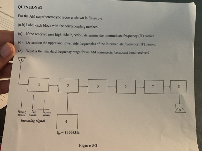 Solved Problem #2 For the AM envelope shown below, determine | Chegg.com