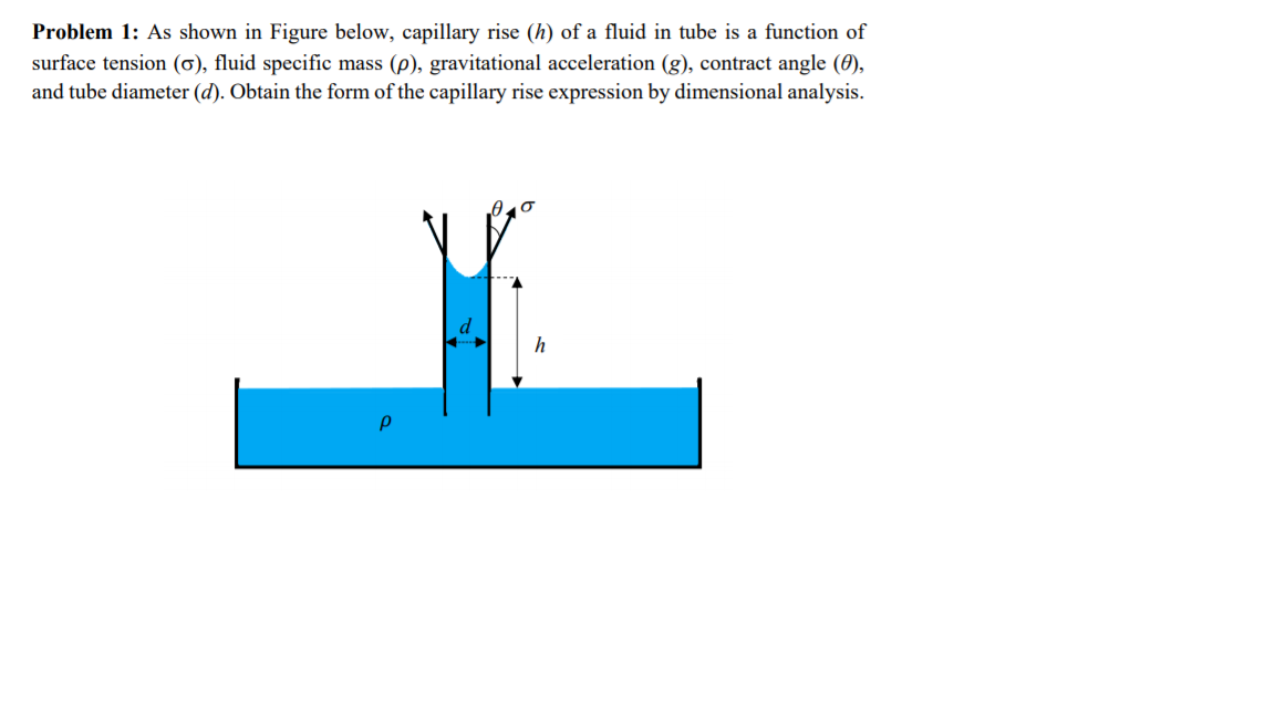 Solved Problem 1: As shown in Figure below, capillary rise | Chegg.com