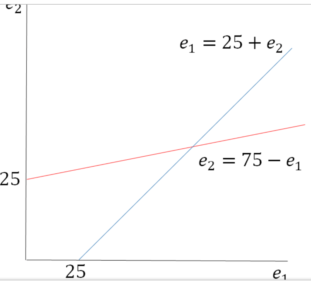 Solved Consider a simple game theoretic version of "cops and | Chegg.com