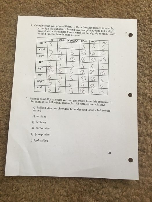 Solved Name Artovia lonaen Report Sheet Chemical Reactions | Chegg.com