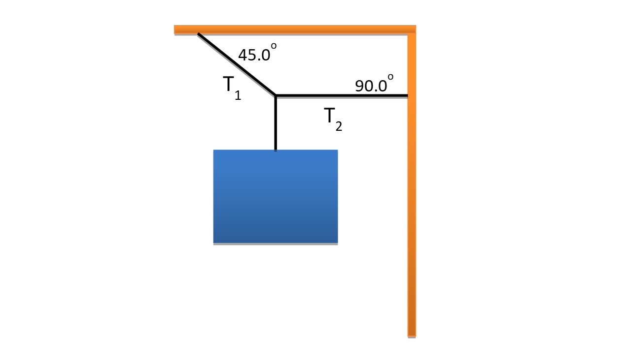 Solved What are the tensions T1 ﻿and T2 ﻿in the strings | Chegg.com