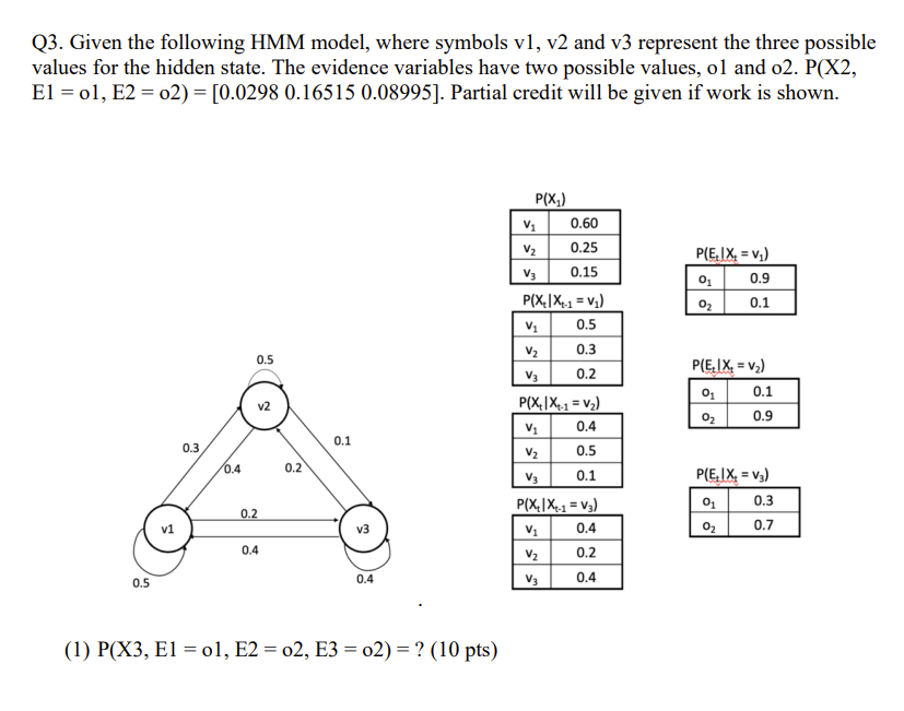 Solved Q3. Given the following HMM model, where symbols v1, | Chegg.com