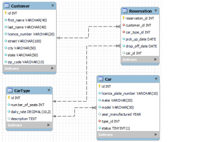 Solved Write a query to create a view named | Chegg.com